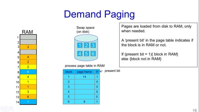 Virtual Memory And Demand Paging In Operating Systemspptx Free Download