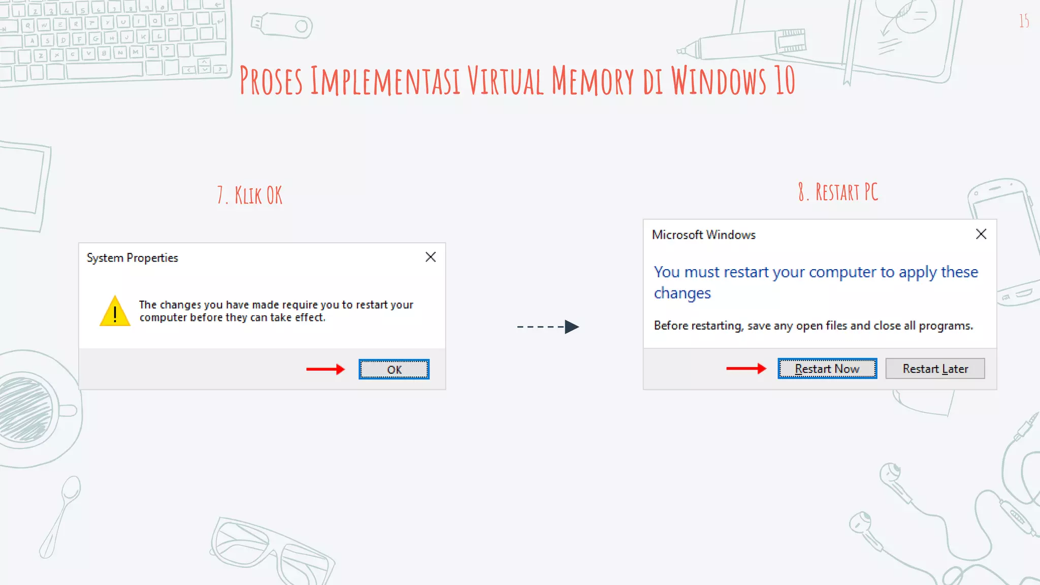 Implementasi Virtual Memory Kelompok 3 | PPTX
