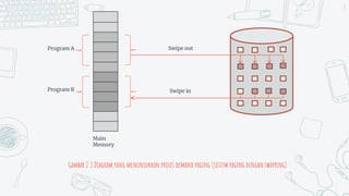 Implementasi Virtual Memory Kelompok 3 | PPTX
