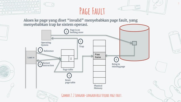 Implementasi Virtual Memory Kelompok 3 | PPTX