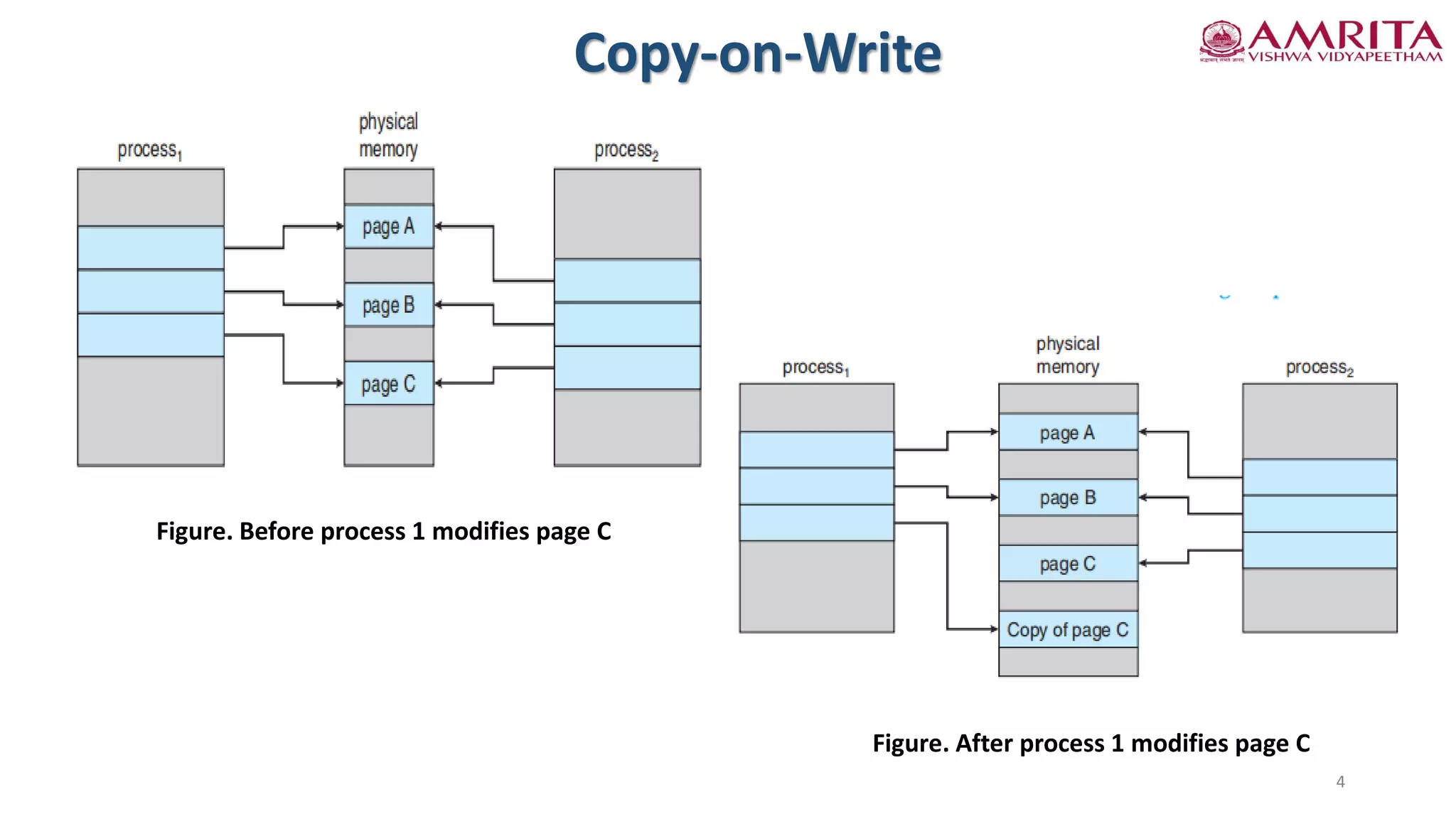 Virtual Memory Management Part - II.pdf