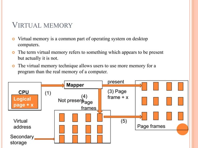 Virtual memory ppt | PPTX