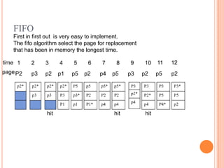 Virtual memory ppt | PPTX