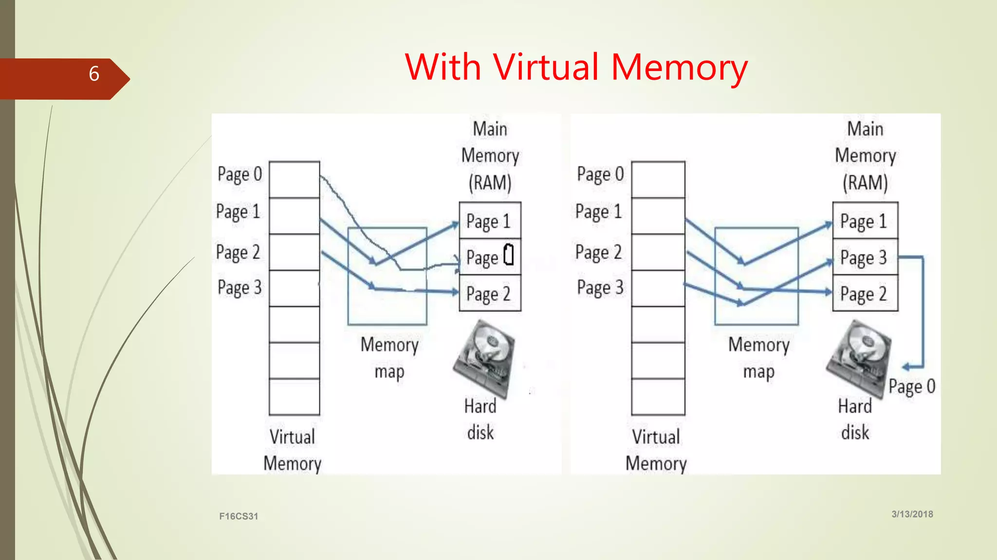 Virtual memory presentation | PPTX