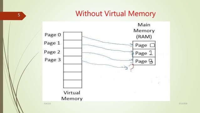 Virtual memory presentation | PPTX