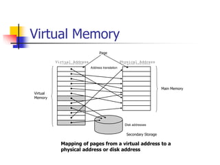 Virtual memory translation.pptx