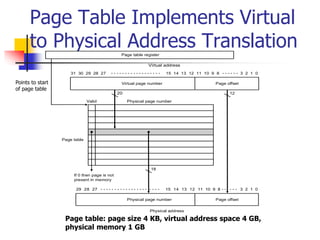 Virtual memory translation.pptx
