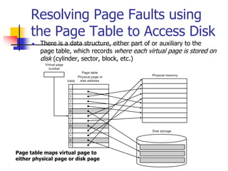 Virtual memory translation.pptx