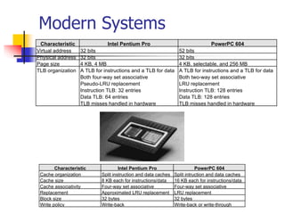 Virtual memory translation.pptx