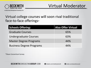 Virtual moderator2 | PPS