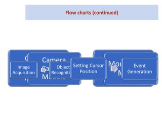 Virtual mouse | PPTX