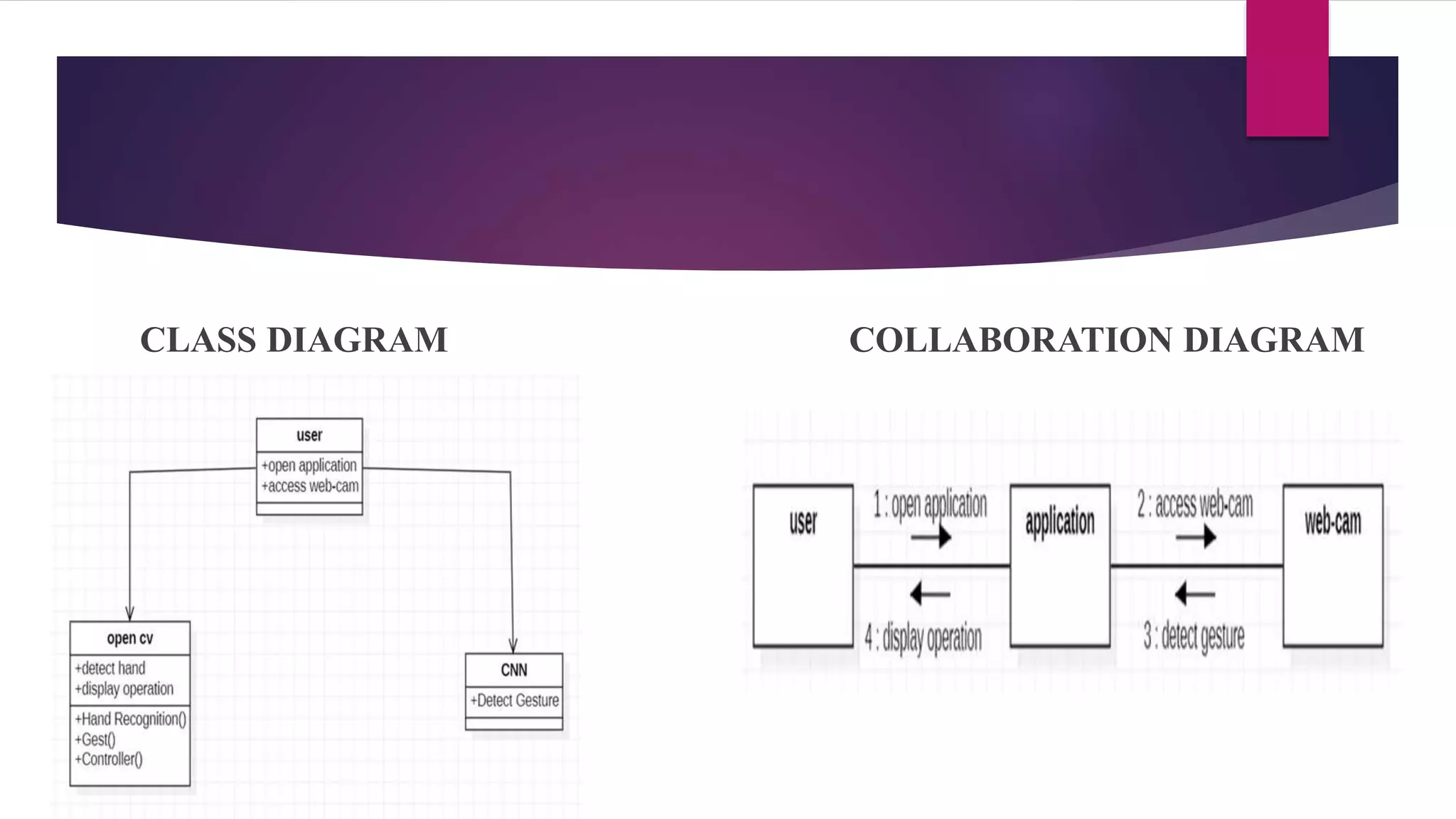 virtual mouse using hand gesture.pptx