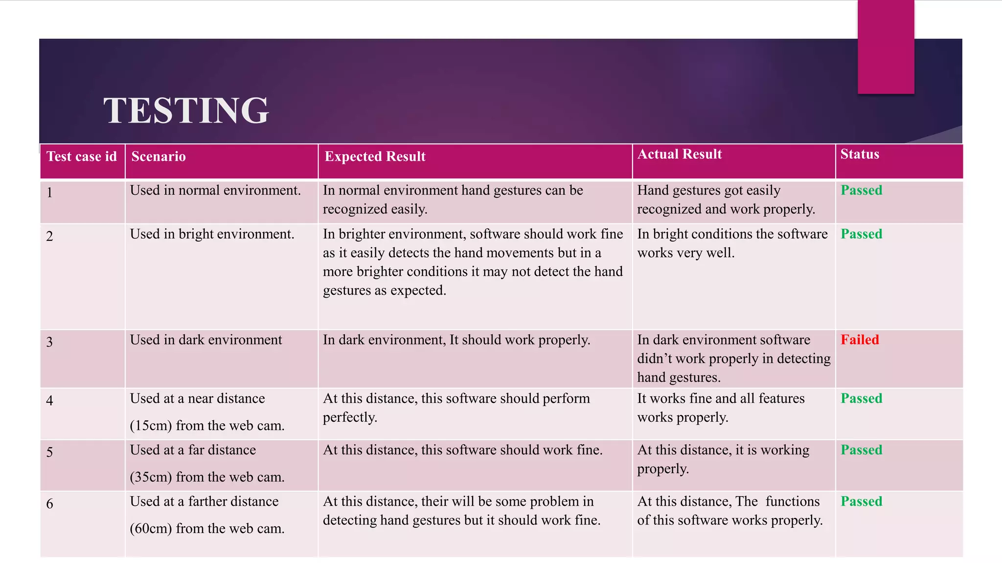 virtual mouse using hand gesture.pptx