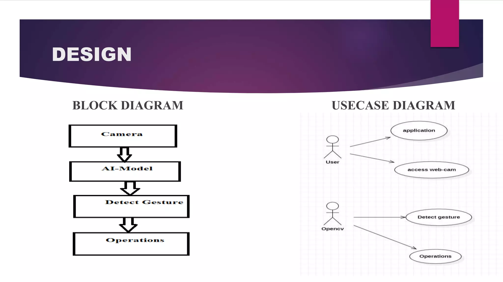 virtual mouse using hand gesture.pptx