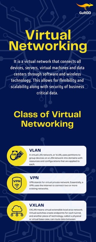 Virtual Networking and its class - GuROO.pdf