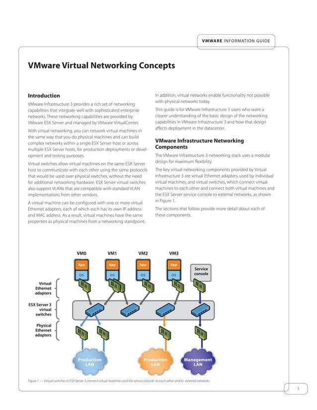 Virtual networking concepts | PDF | Computer Networking | Computing
