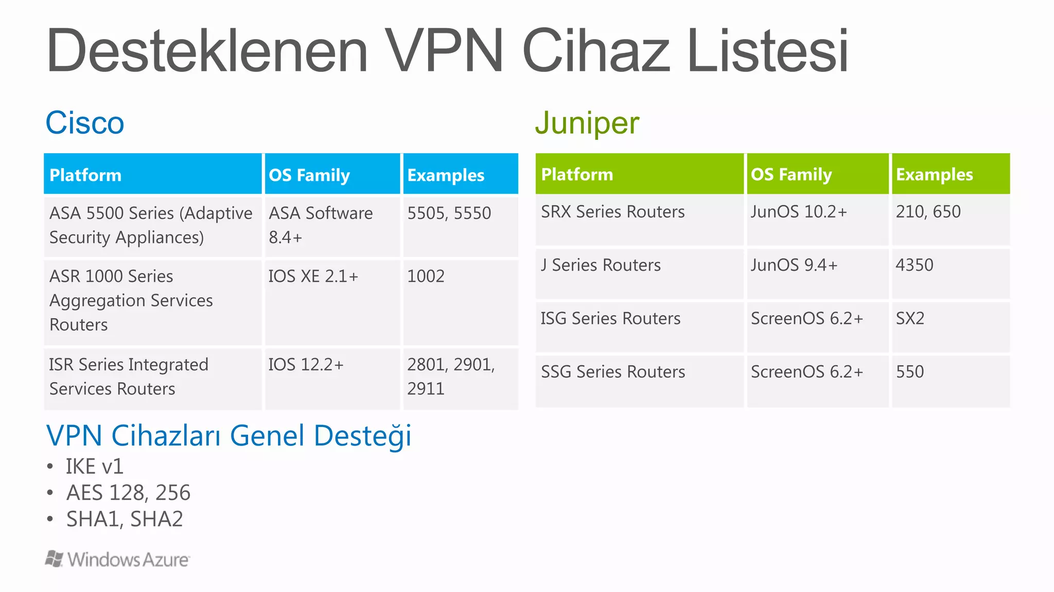 Windows Azure Virtual Networks | PPTX