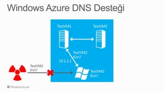 Windows Azure Virtual Networks | PPTX