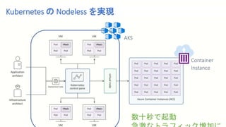 Virtual Kubelet and Virtual Node | PPT