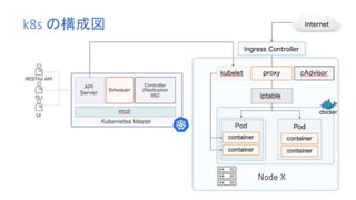 Virtual Kubelet and Virtual Node | PPT