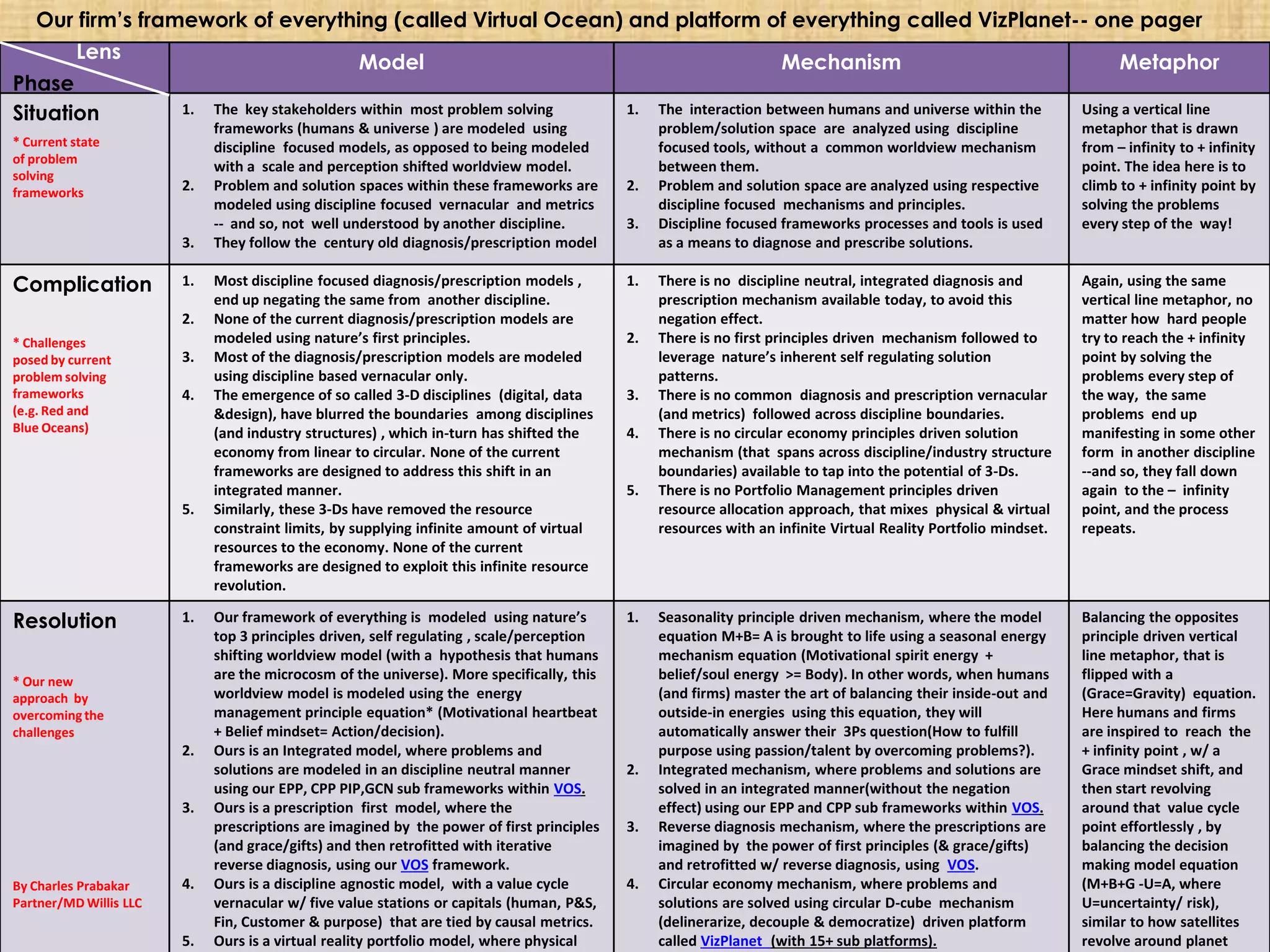 Virtual ocean framework of everything one pager revised | PPT