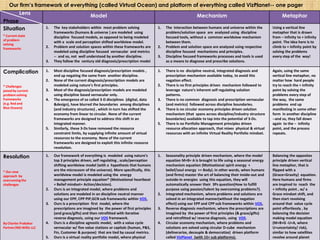 Virtual ocean framework of everything one pager revised | PPT