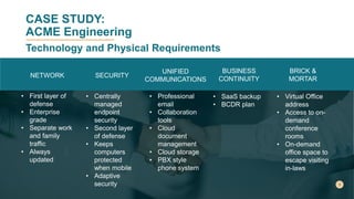 Virtual office | PPTX