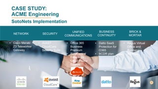 Virtual office | PPTX