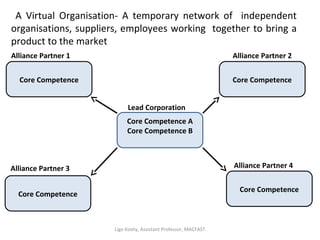 Virtual organisations | PPT