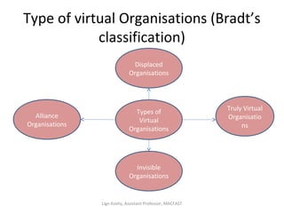 Virtual organisations | PPT