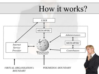 Virtual organisations. | PPTX
