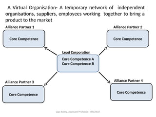 Virtual organizations types of virtual organization | PPT