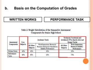 VIRTUAL ORIENTATION OF PARENTS AND STUDENTS.pptx | Educational ...