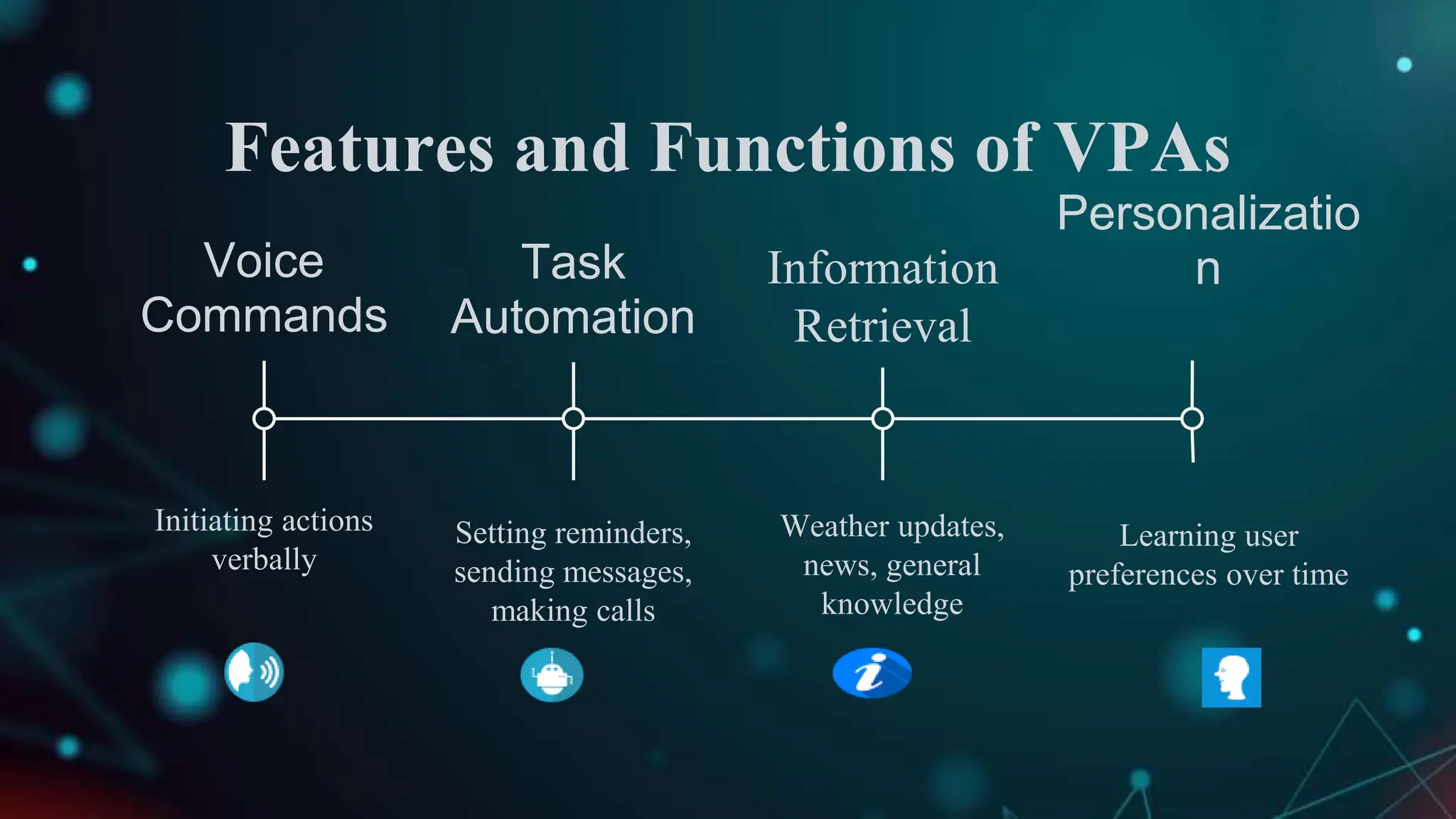 Virtual Personal Assistants AI Presentation.pptx