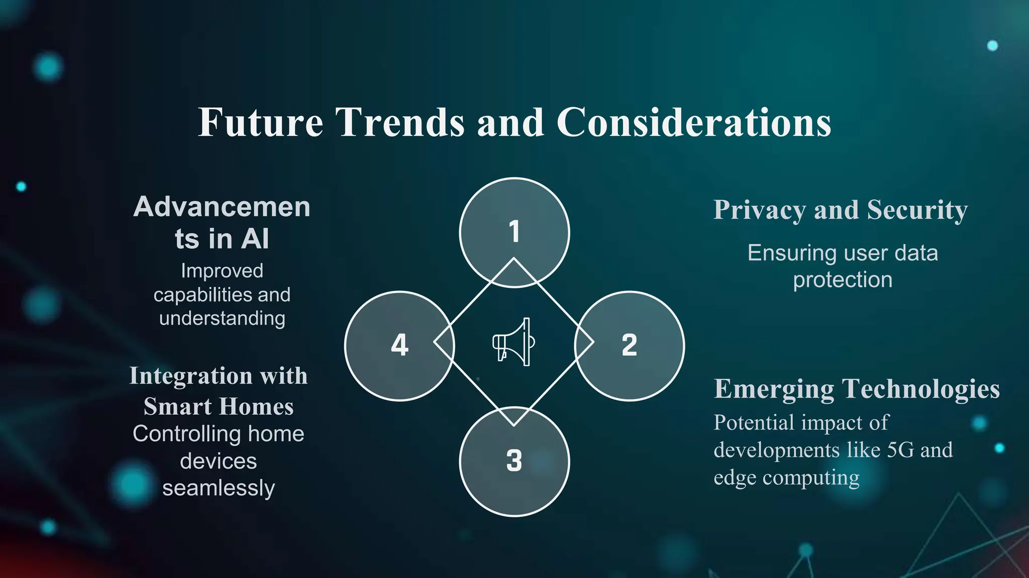 Virtual Personal Assistants AI Presentation.pptx