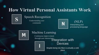 Virtual Personal Assistants AI Presentation.pptx