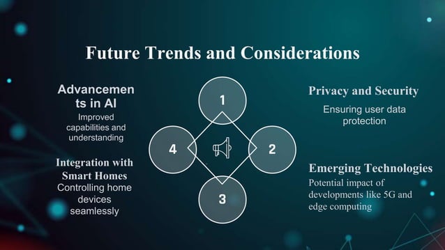 Virtual Personal Assistants AI Presentation.pptx