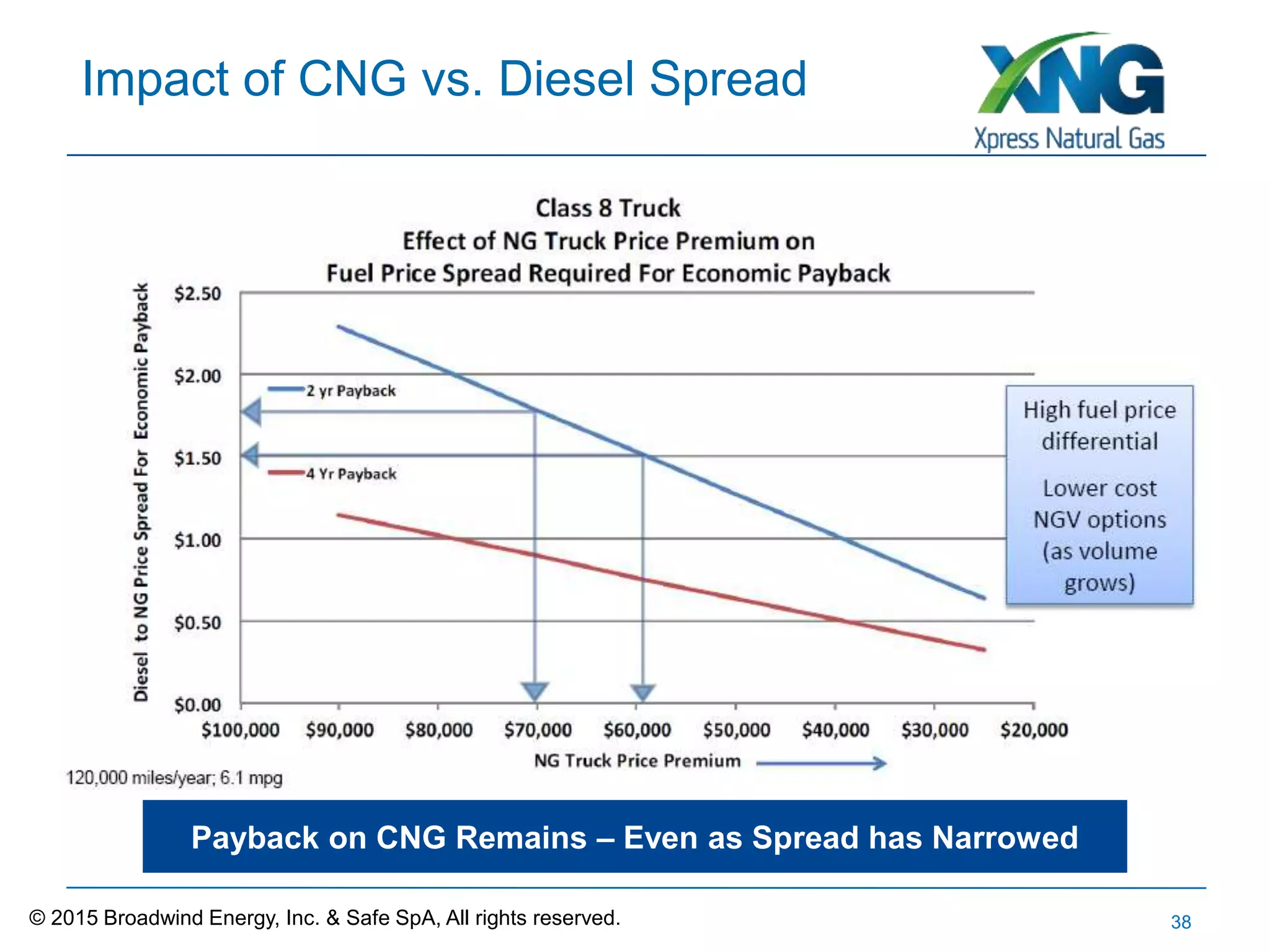 Making the CNG Virtual Pipeline a Reality for Transportation Natural ...