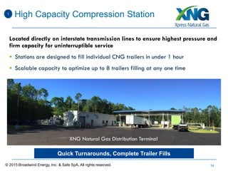 Making the CNG Virtual Pipeline a Reality for Transportation Natural ...