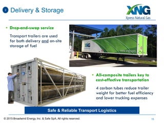 Making the CNG Virtual Pipeline a Reality for Transportation Natural ...