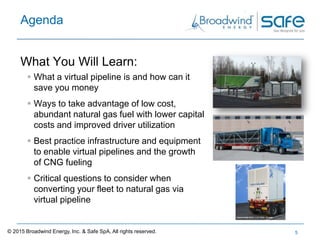 Making the CNG Virtual Pipeline a Reality for Transportation Natural ...