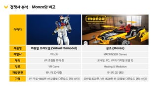 버츄얼 프라모델 Virtual Plamodel | PDF