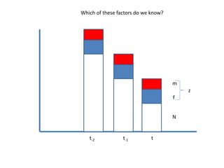 Virtual population analysis - fisheries management | PPTX