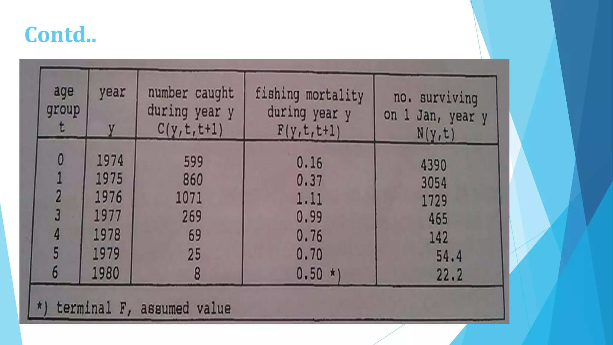 Virtual population methods | PPTX