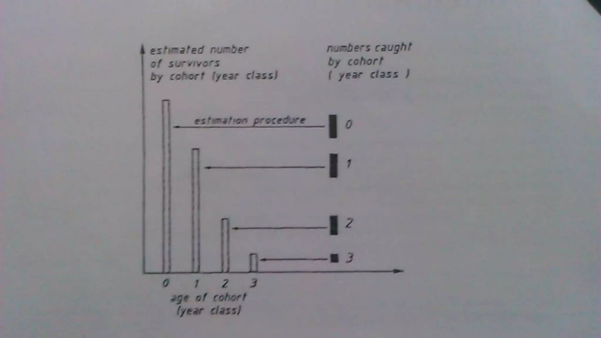 Virtual population methods | PPTX