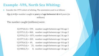 Virtual population methods | PPTX