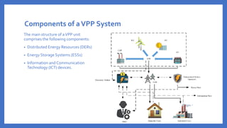 VIRTUAL POWER PLANT (VPP).pdf