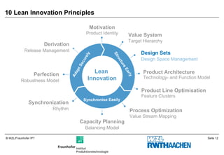 Lean Innovation | PPT