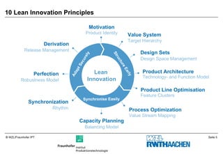 Lean Innovation | PPT