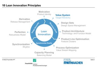 Lean Innovation | PPT